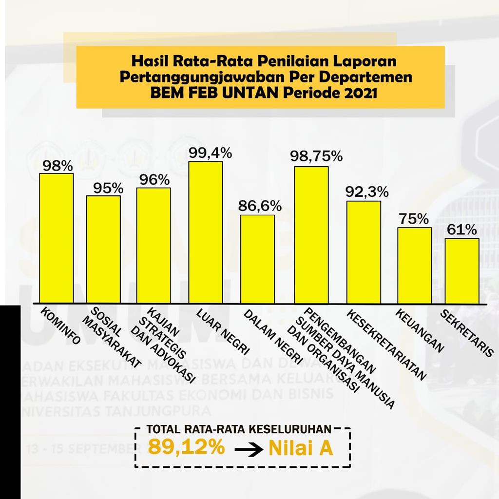 Sidang Keluarga Mahasiswa FEB UNTAN – Fakultas Ekonomi dan Bisnis